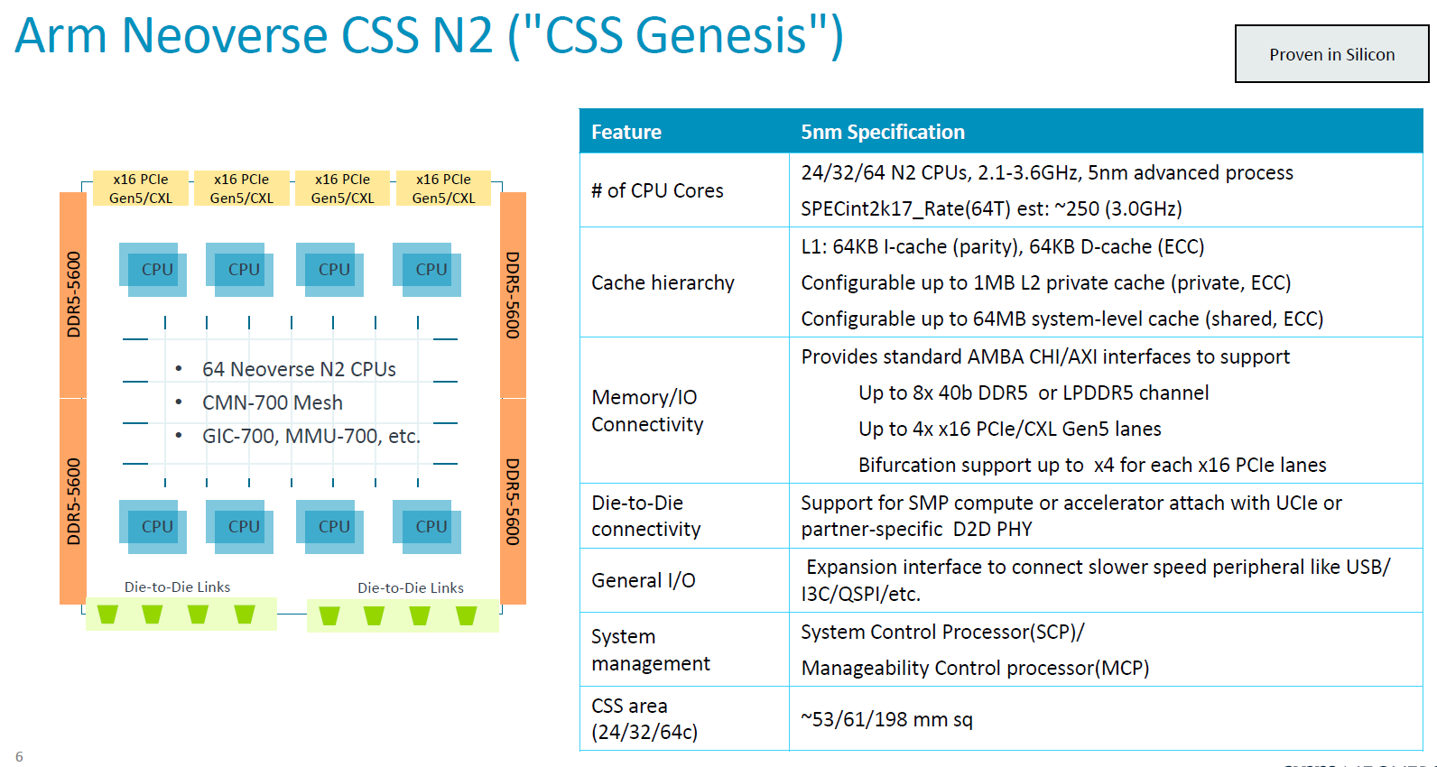 Arm資料中心運算平臺Neoverse邁入第三代，正式增設結合CPU與系統IP的運算子系統 | iThome